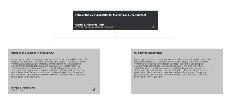 OVCPD | Office of the Vice Chancellor for Planning and Development